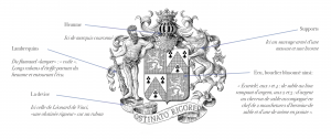 Héraldique – Les éléments du blason – Thomas Brac de La Perrière